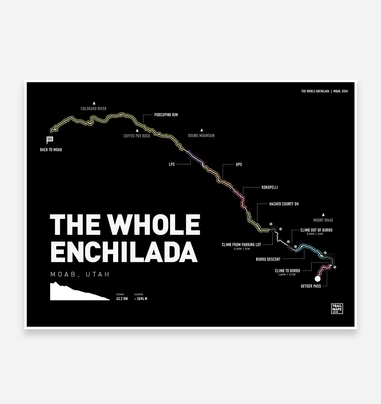 Achat The Whole Enchilada Art Print en gros