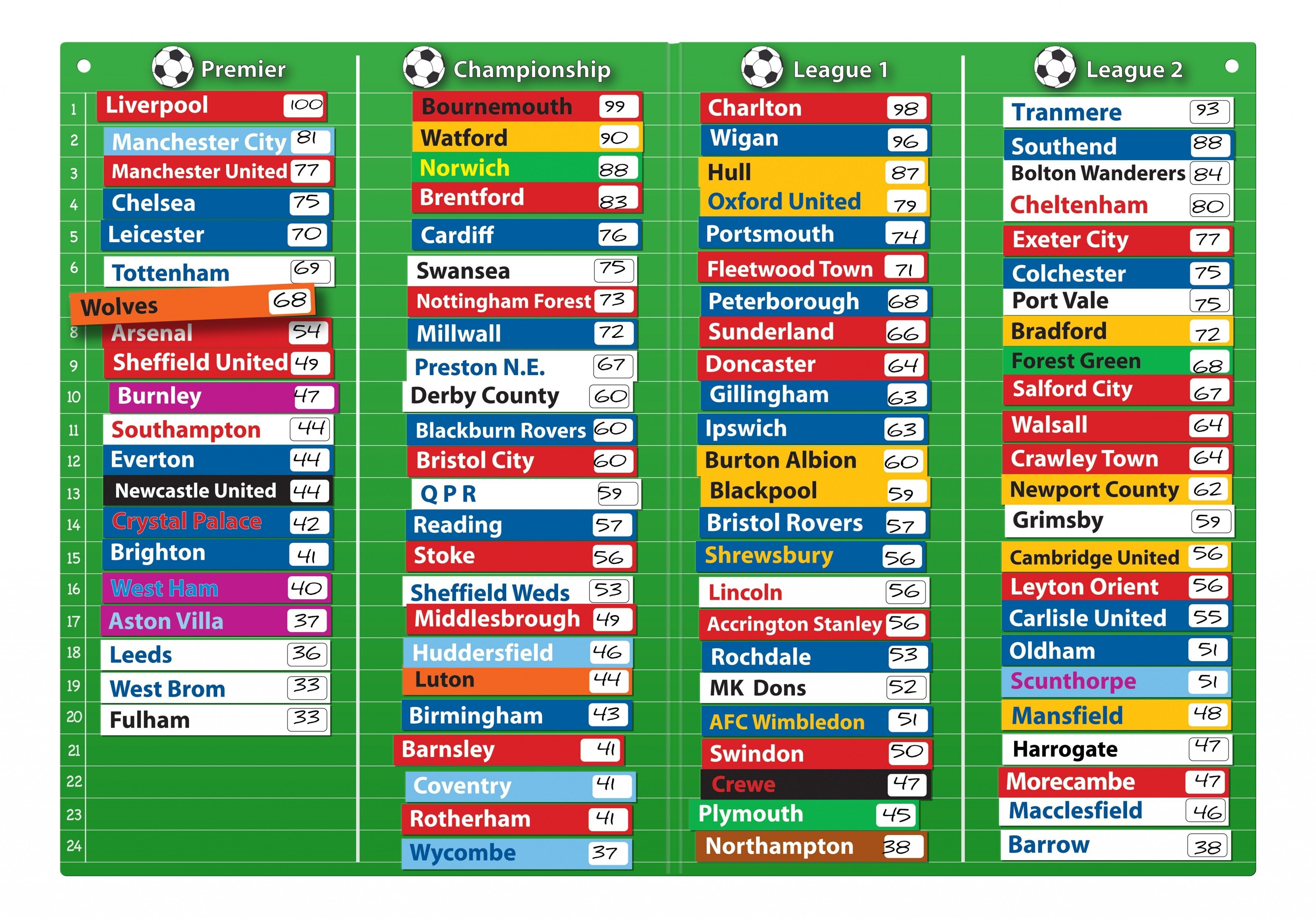 Buy wholesale Magnetic Football Table