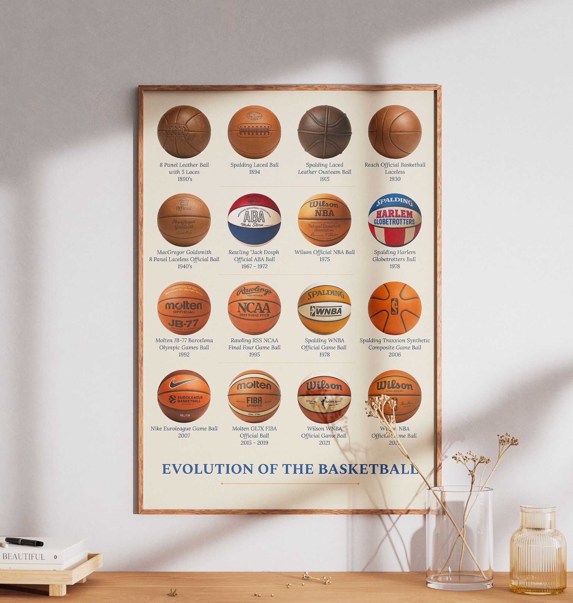 Kaufen Sie Poster - Evolution des Basketballs zu Großhandelspreisen