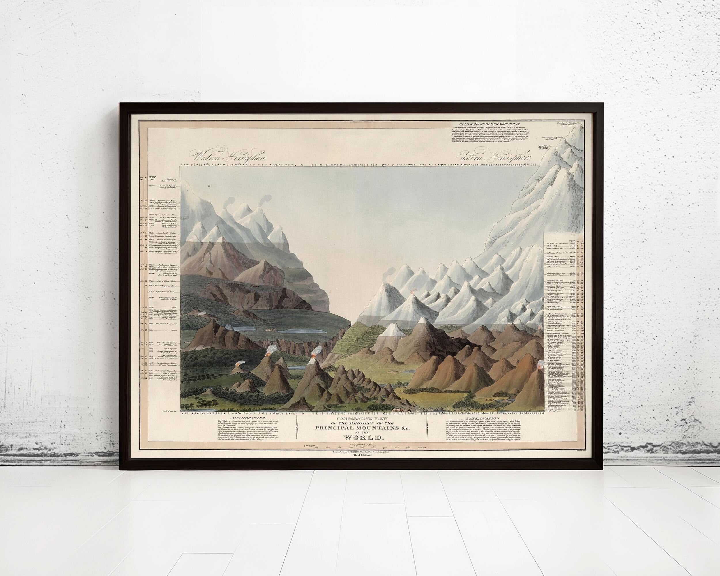 Buy wholesale Old Comparative View of the Heights of the Principal ...